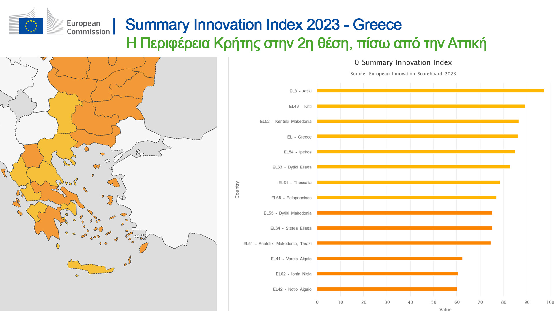 Summary Innovation Index 2023: Η Περιφέρεια Κρήτης στην 2η θέση στην ...